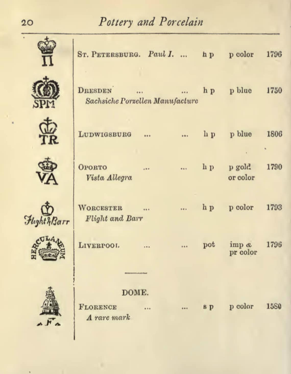 A Manual of MARKS on POTTERY and PORCELAIN A Rare Reference - Etsy