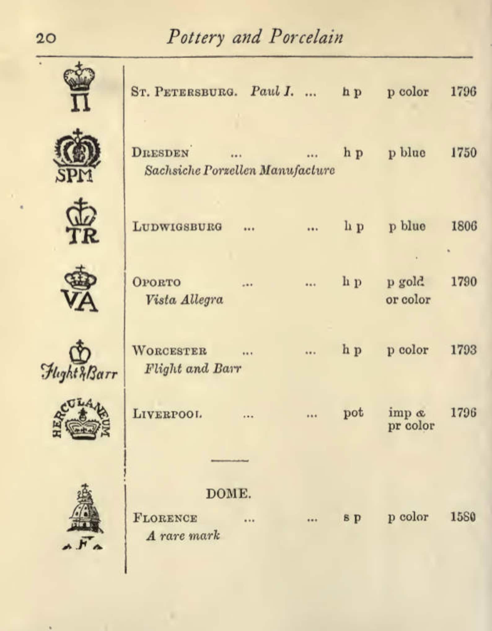 A Manual of MARKS on POTTERY and PORCELAIN A Rare Reference Book for ...