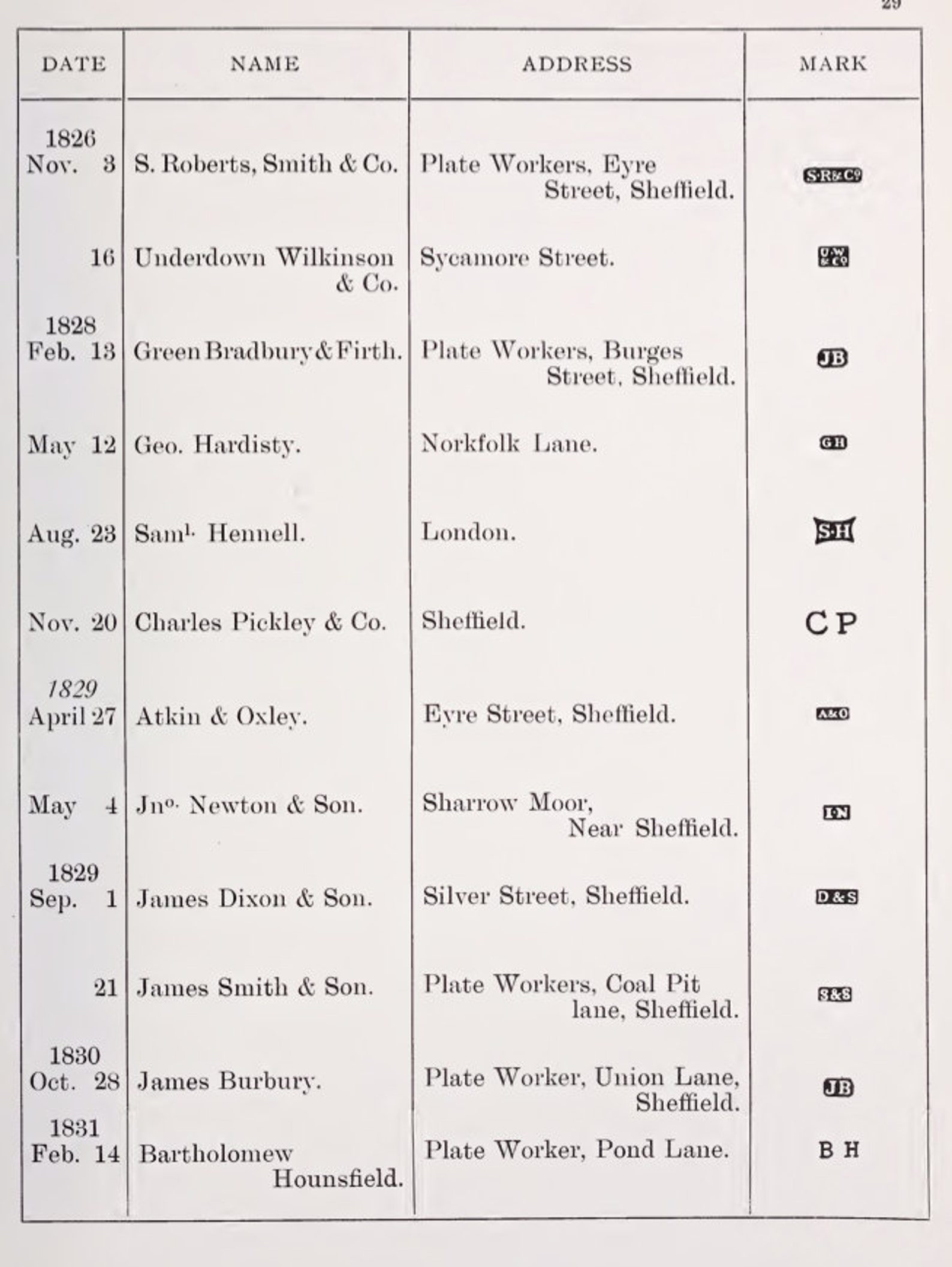 The Sheffield Assay Office REGISTER of SILVER WARES 1773 to 1907 ~ Rare ...