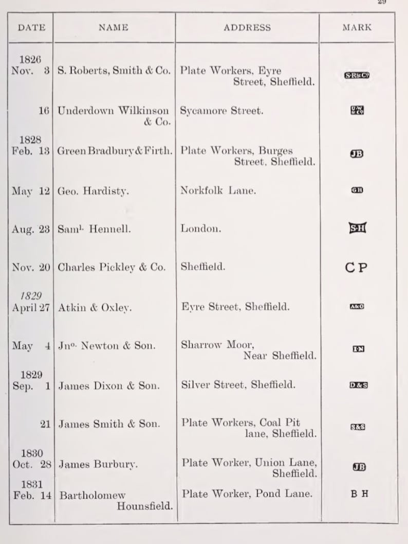 The Sheffield Assay Office REGISTER of SILVER WARES 1773 to 1907 ~ Rare ...
