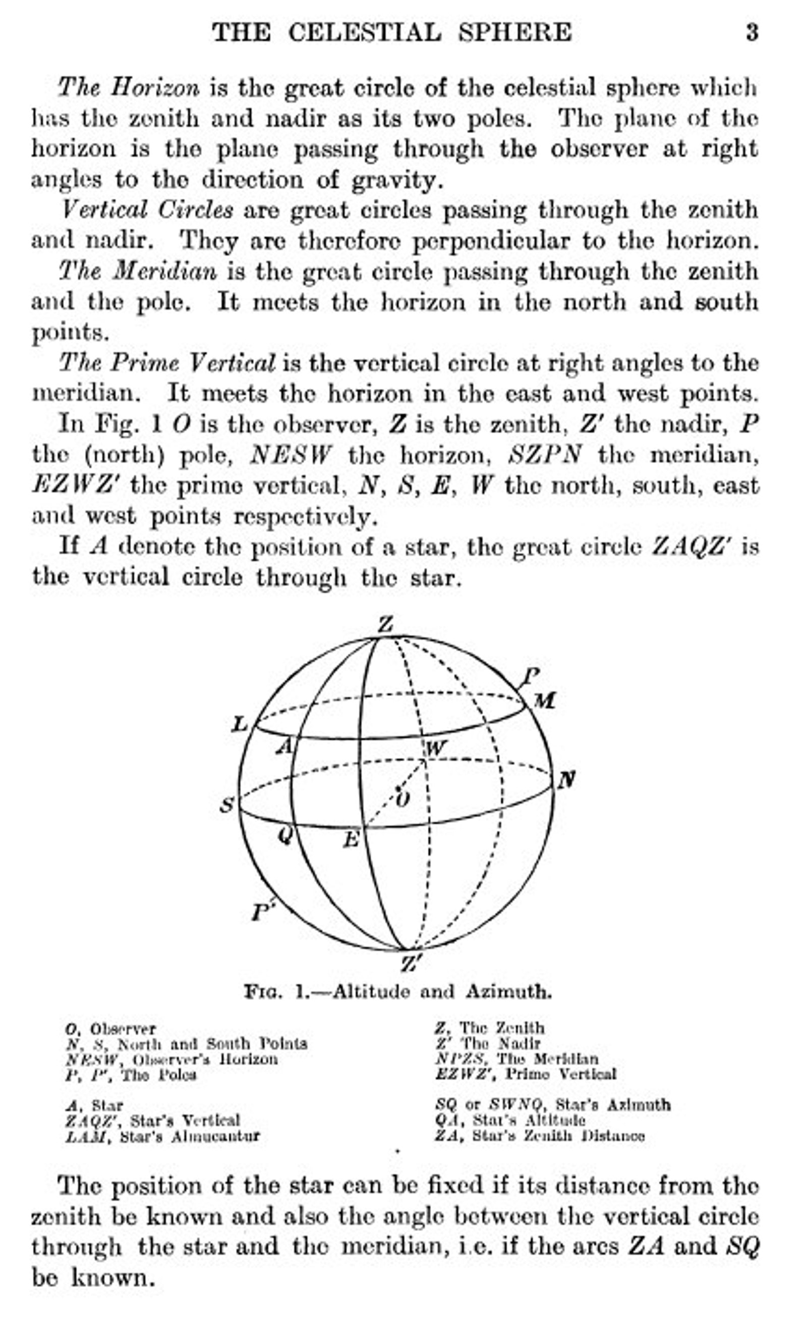 GENERAL ASTRONOMY for AMATEURS Tutorial Book 381 Pages of | Etsy