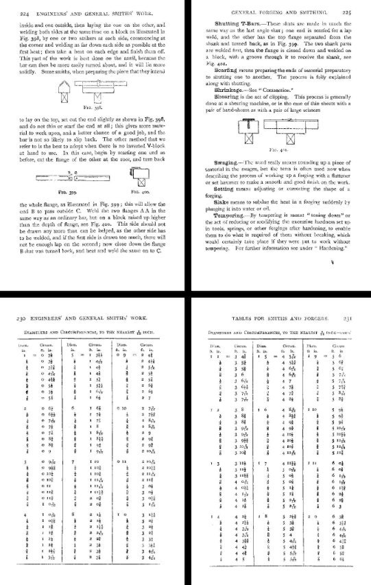 Illustrated Practical Smithing & Forging Metalworking Forging Tools ...