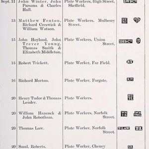 The Sheffield Assay Office REGISTER of SILVER WARES 1773 to 1907 ~ Rare ...