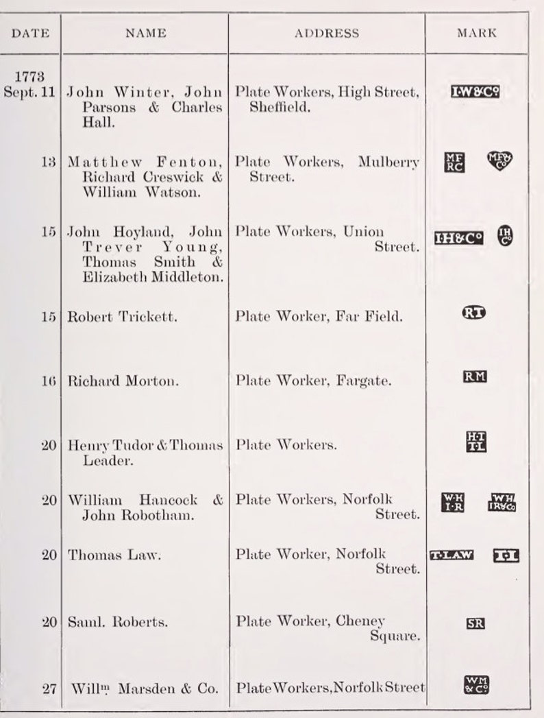 The Sheffield Assay Office REGISTER of SILVER WARES 1773 to 1907 ~ Rare ...