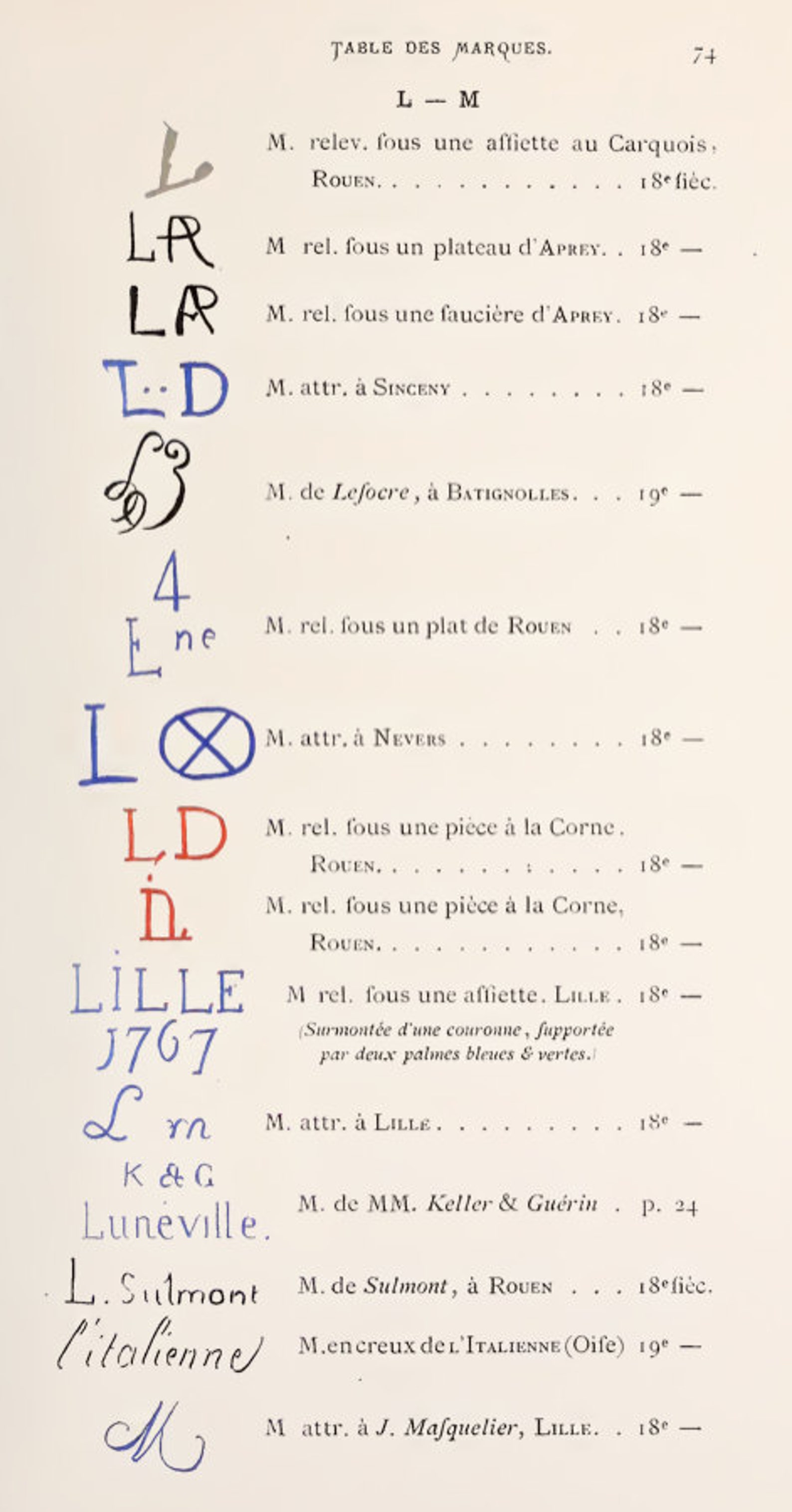 FRENCH FAIENCE Patterns and Marks Rare ILLUSTRATED French - Etsy