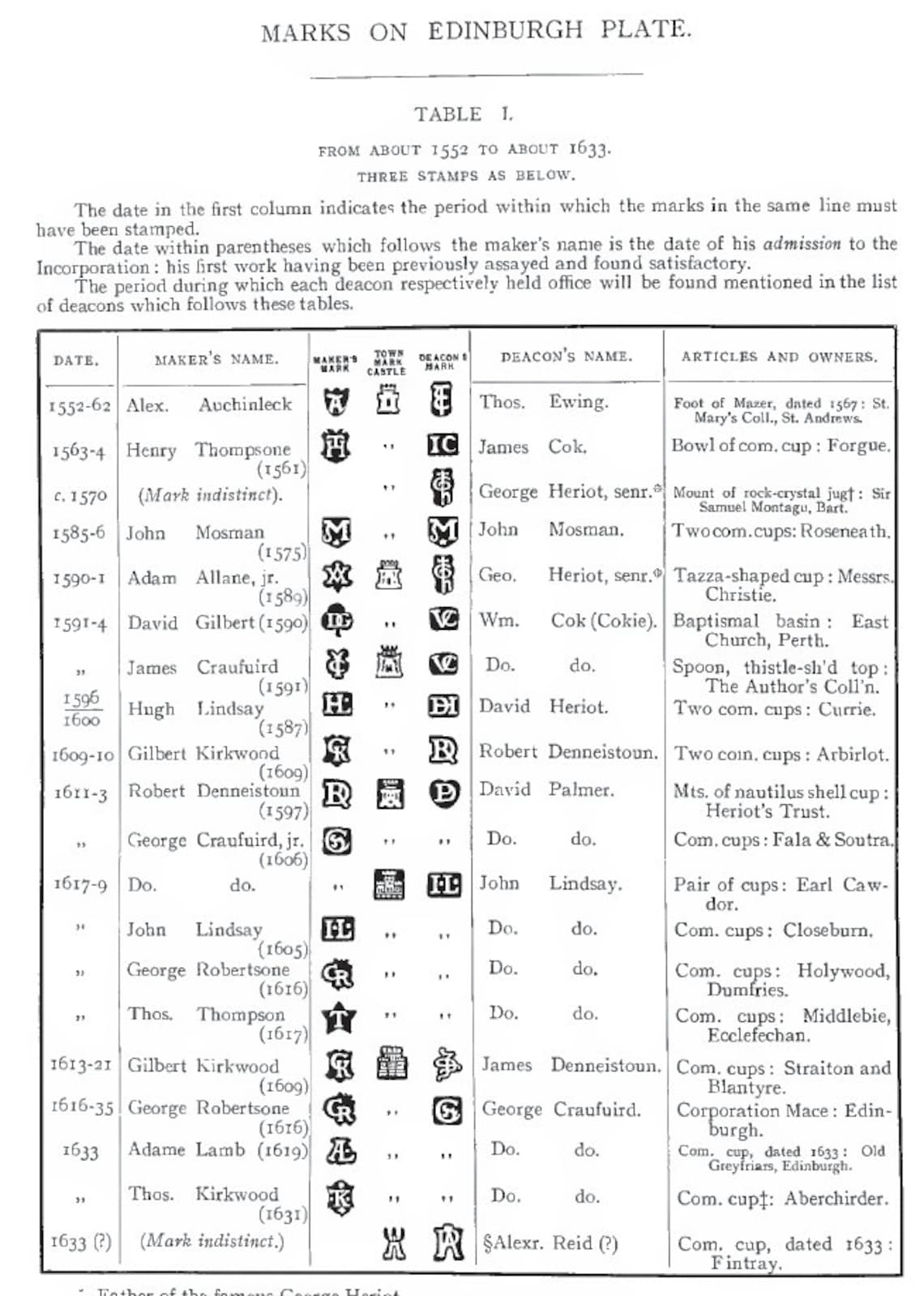 11000 English Goldsmiths Marks From 1400 to 1900 RARE Reference ...