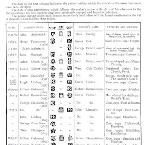 11000 English Goldsmiths Marks From 1400 to 1900 RARE Reference ...