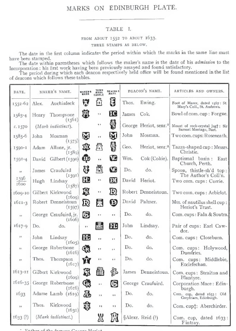 11000 English Goldsmiths Marks From 1400 to 1900 RARE Reference ...