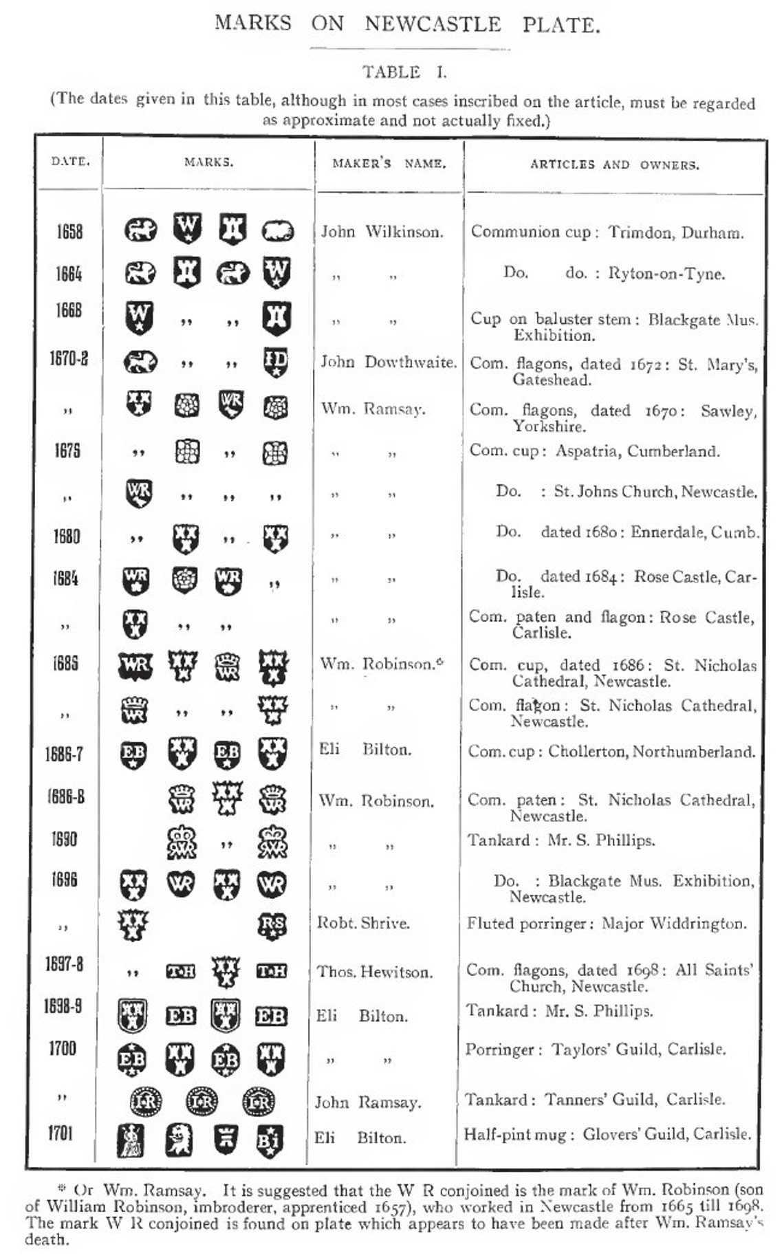 11000 English Goldsmiths Marks From 1400 to 1900 RARE Reference ...