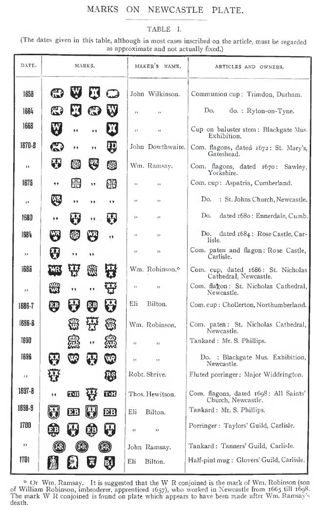11000 English Goldsmiths Marks From 1400 to 1900 RARE Reference ...