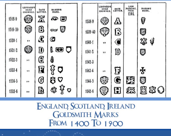 Famous Milestones Vintage National Benzole Company - Etsy