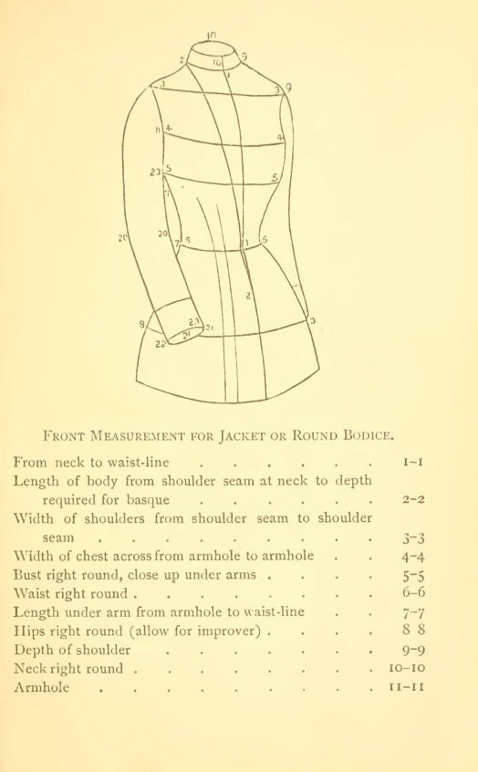 How to CUT, FIT, and FINISH a Dress Design Victorian Dresses Printable ...