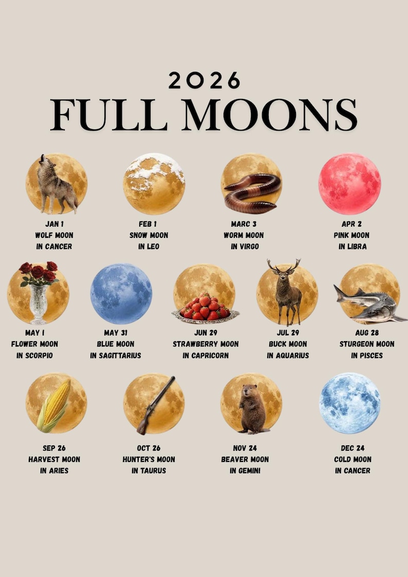 2026 Full Moon Calendar Printable | Lunar Wall Art With Meanings ...