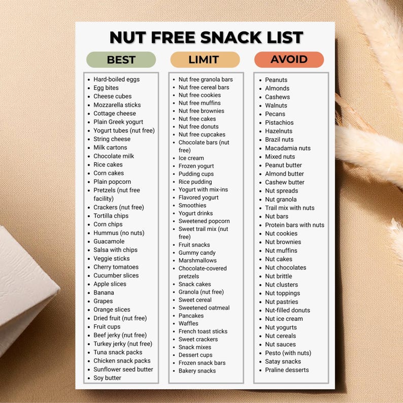 Nut Free Snack List Printable | Nut Free Snacks PDF | Snack List ...