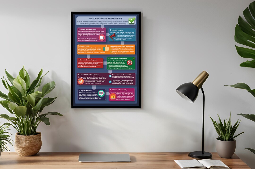 Digital GDPR Consent Office Poster Set - Etsy
