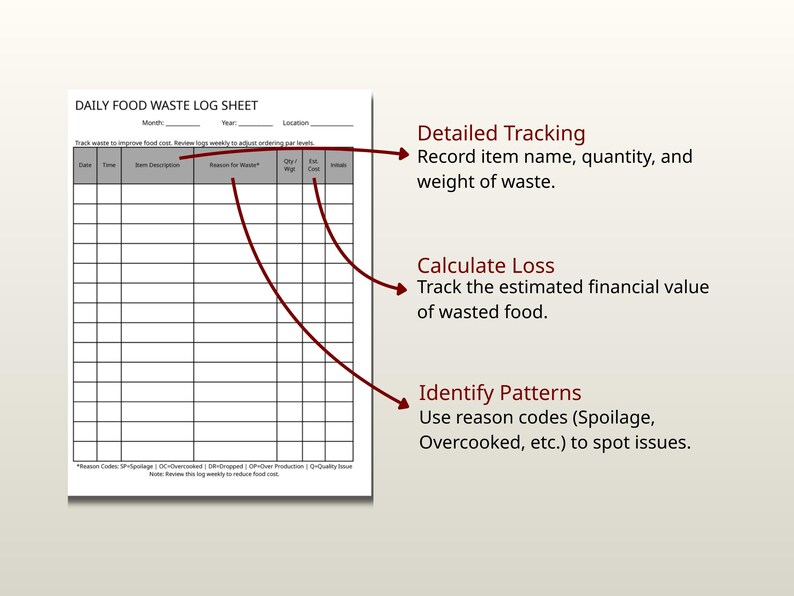 Restaurant Food Waste Log Sheet PDF - Inventory Cost Control Tracker ...