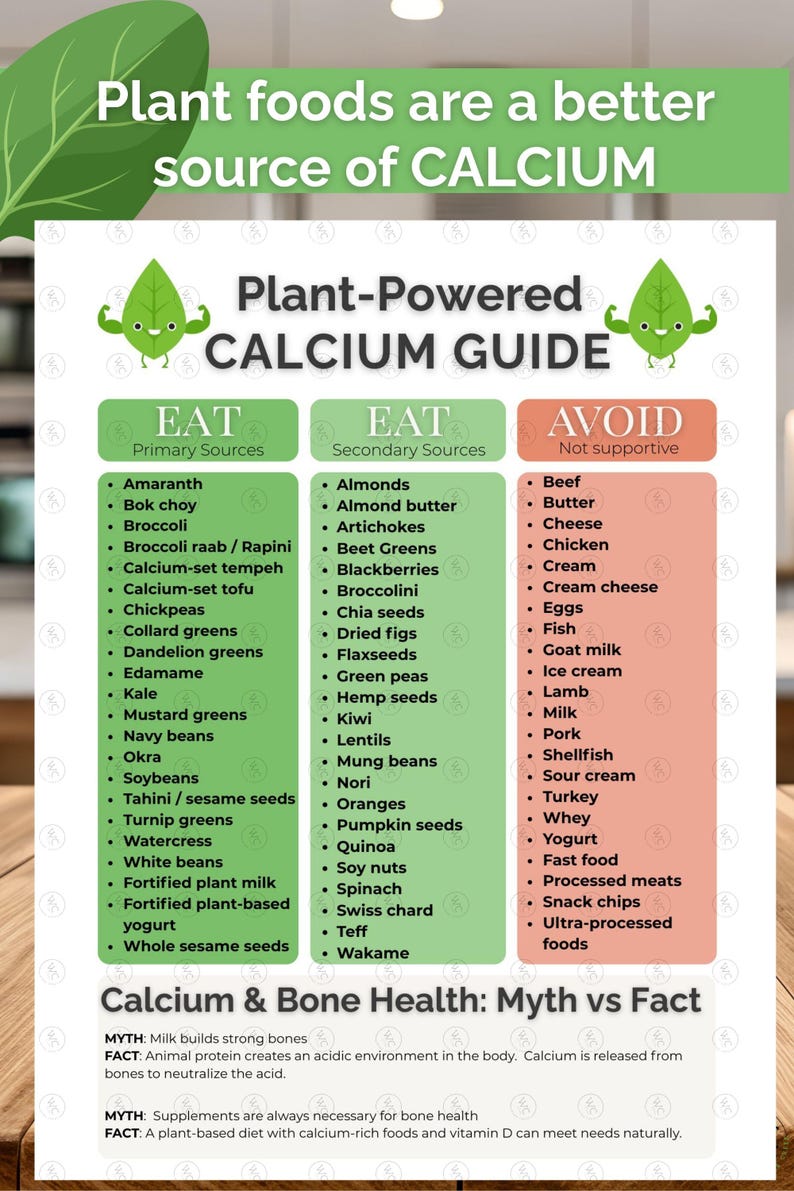 Calcium Plant-based Food Guide – Calcium Nutrition Guide - Calcium Food ...