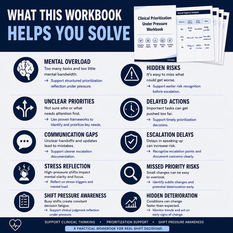 Clinical Prioritization Workbook for Nurses | Nursing Critical Thinking ...