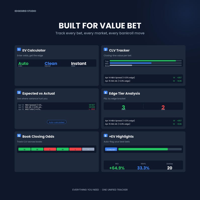 Value Bet & EV Tracker Excel Spreadsheet, CLV Analysis Dashboard - Etsy