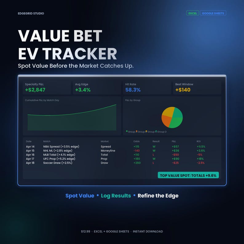 Value Bet & EV Tracker Excel Spreadsheet, CLV Analysis Dashboard - Etsy