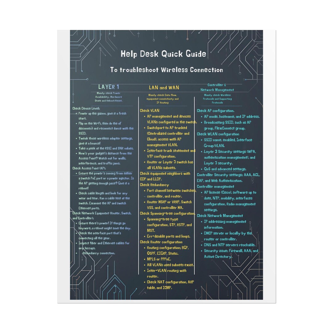 Help Desk Quick Guide Troubleshoot Wireless Connection Rolled Poster ...