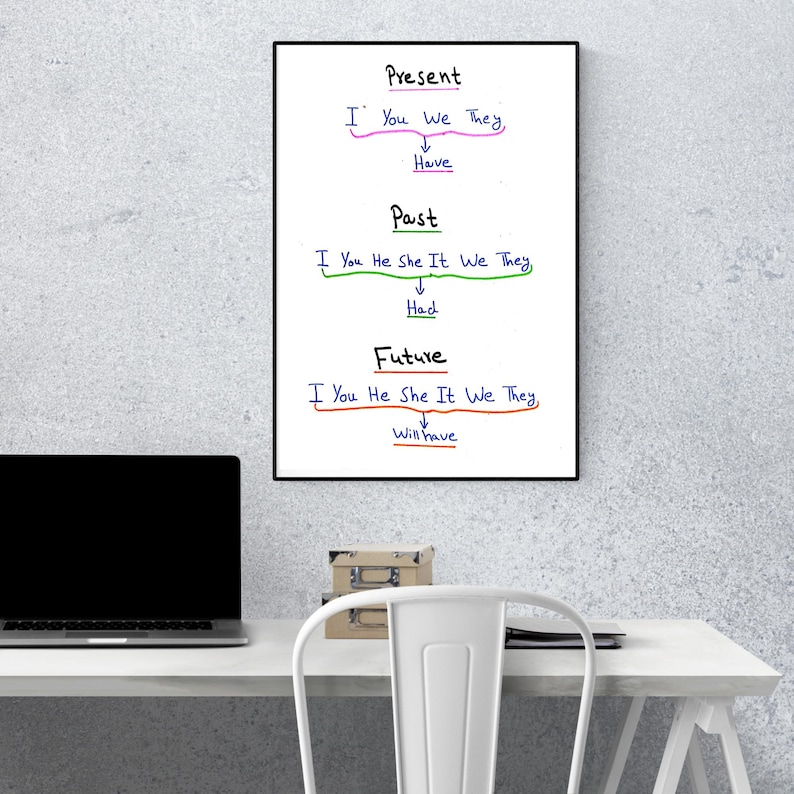 English Grammar Tenses Chart, ESL Classroom Print (digital PDF Download ...