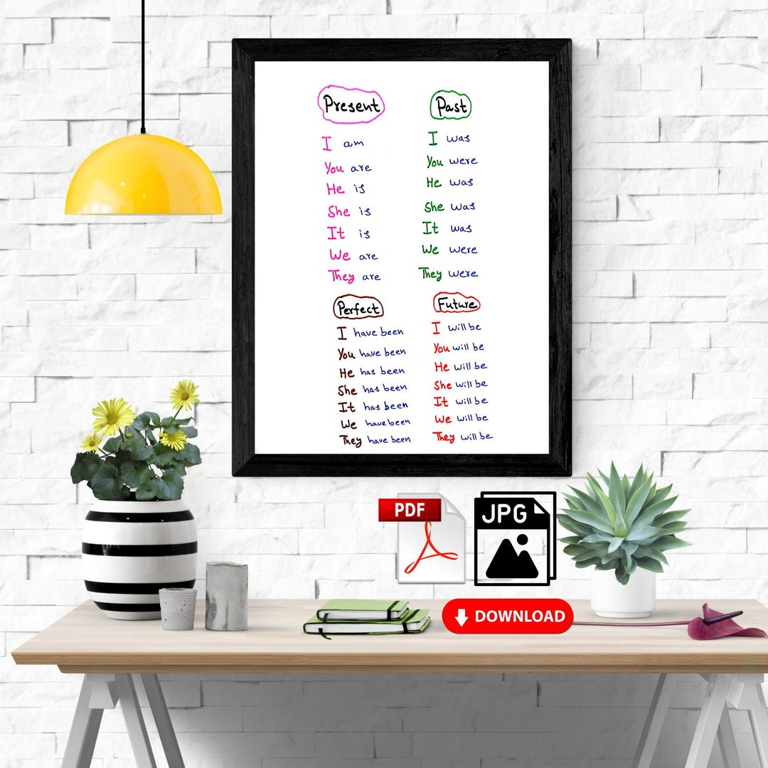 English Grammar Tenses Chart, ESL Classroom Print (digital PDF Download ...