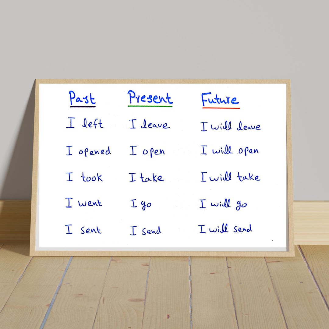 English Grammar Tenses Chart, ESL Classroom Print (digital PDF Download ...
