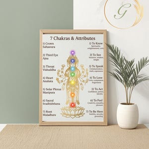 7 Chakras Chart Poster, Spiritual Energy Guide, Yoga Art (digital ...