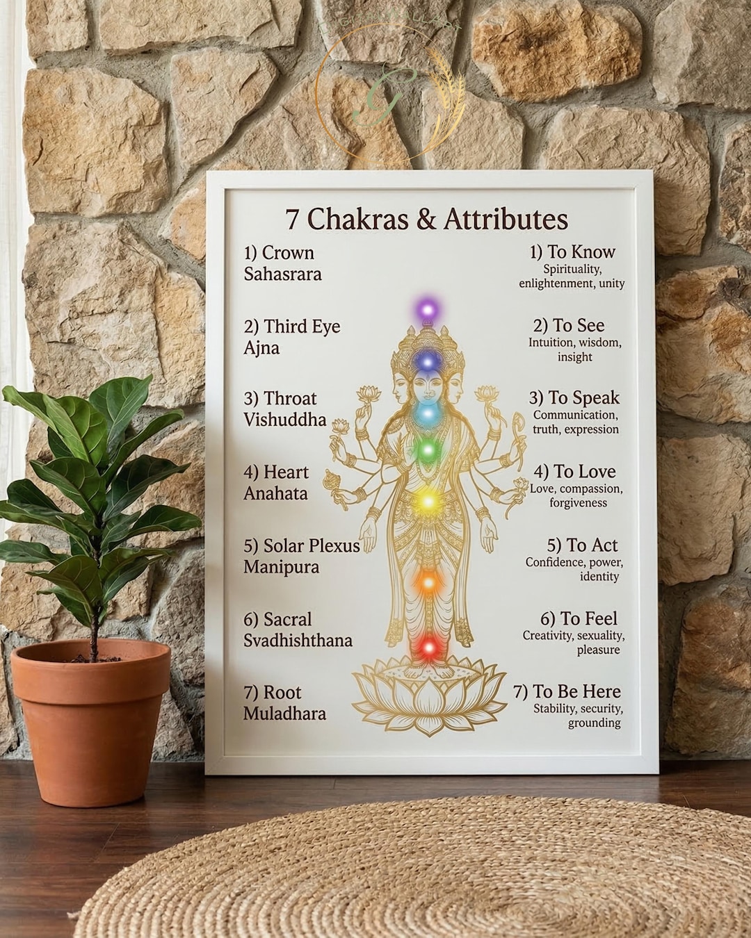 7 Chakras Chart Poster, Spiritual Energy Guide, Yoga Art (digital ...