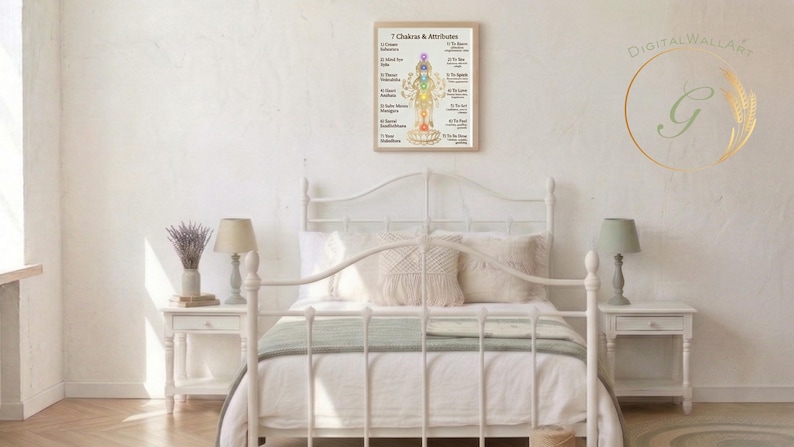7 Chakras Chart Poster, Spiritual Energy Guide, Yoga Art (digital ...