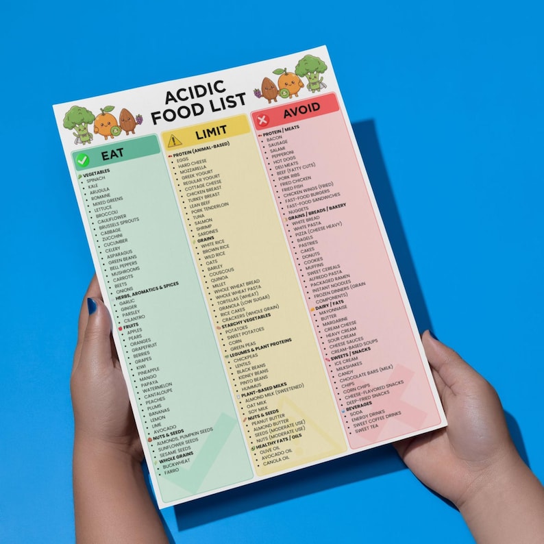 Acidic Food List Printable, Acid Reflux & GERD Food List, Acidic Foods ...