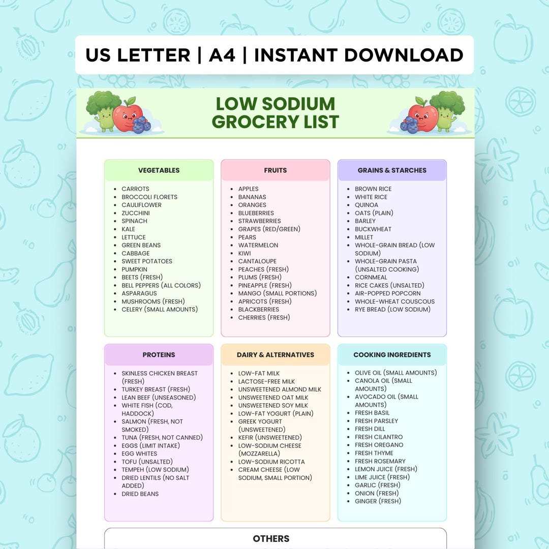 Low Sodium Grocery List, Low Salt Food Chart for Hypertension, High ...