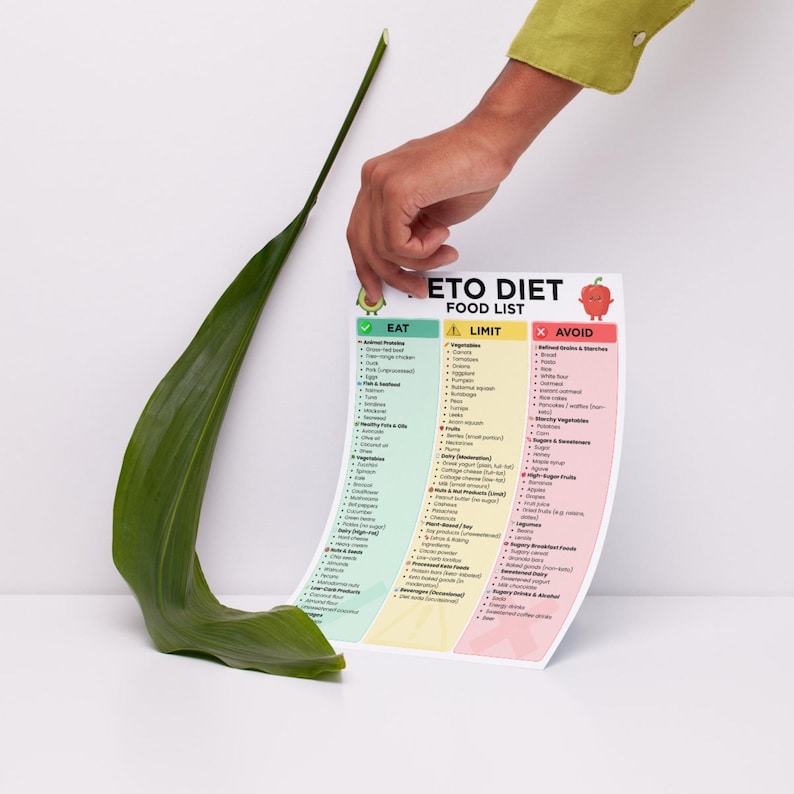 Keto Food List Printable, Low Carb Food List, Keto Grocery Guide ...