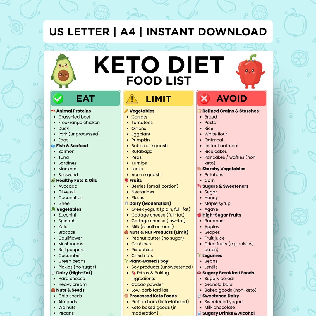 Keto Food List Printable, Low Carb Food List, Keto Grocery Guide ...