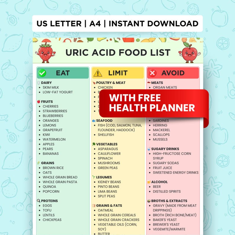 Uric Acid Food List Printable, Low Purine Foods Chart PDF, Gout ...