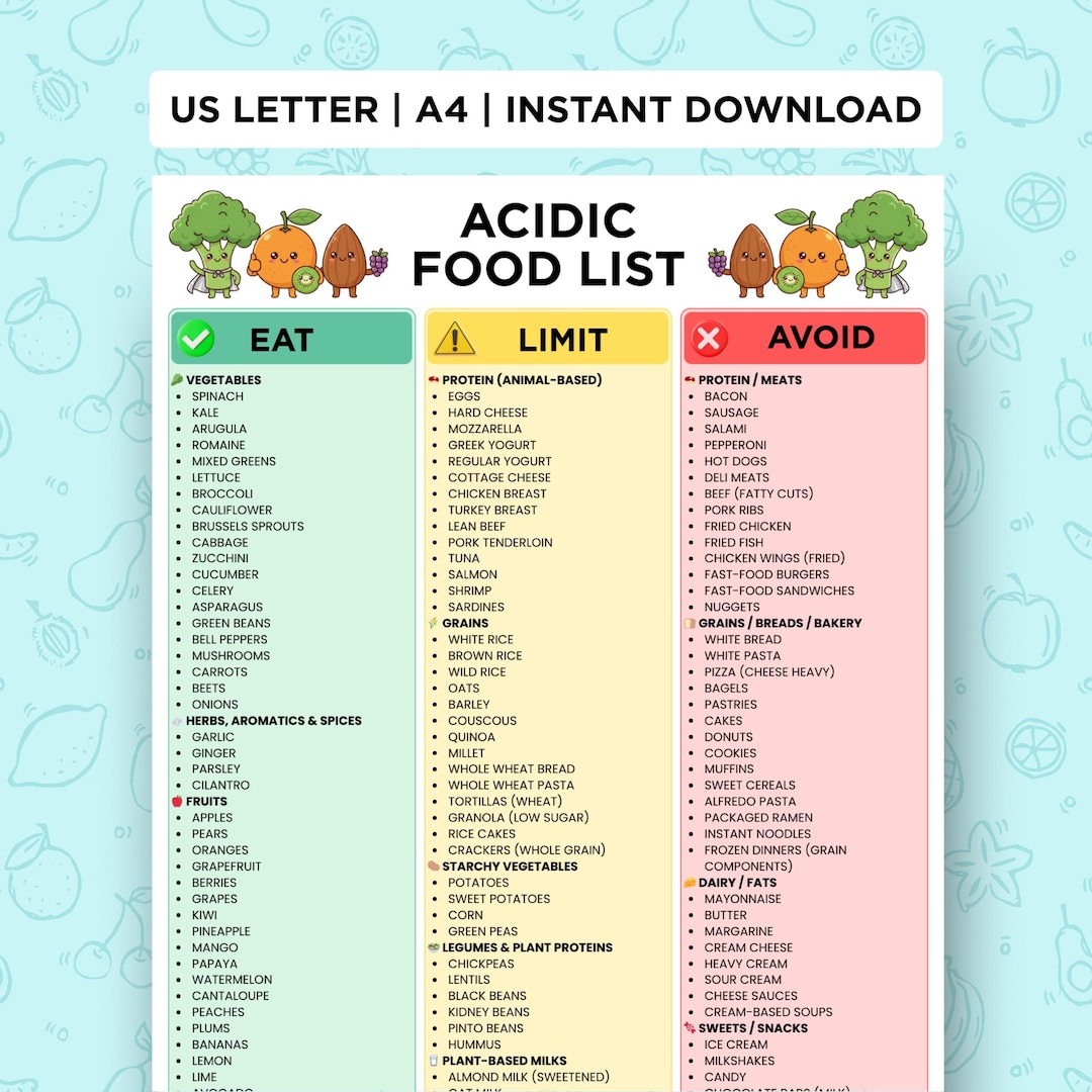 Acidic Food List Printable, Acid Reflux & GERD Food List, Acidic Foods ...