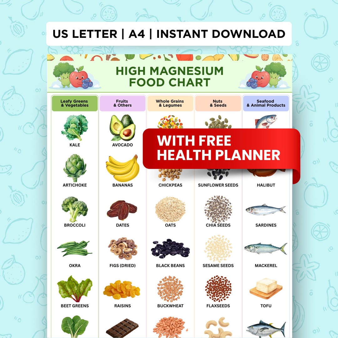 High Magnesium Food Chart, Magnesium-rich Foods List Printable, Grocery ...