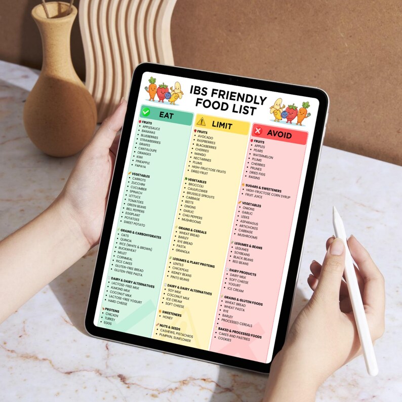 IBS Food List, Low FODMAP Diet Chart, Meal Planning Guide (digital ...