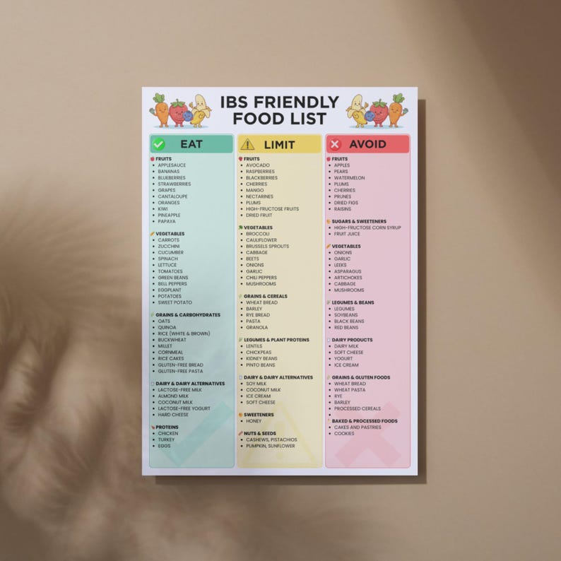 IBS Food List, Low FODMAP Diet Chart, Meal Planning Guide (digital ...