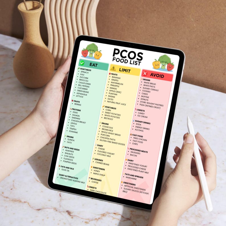 PCOS Diet Food List PDF, Hormone Balance & Insulin-friendly Foods, High ...
