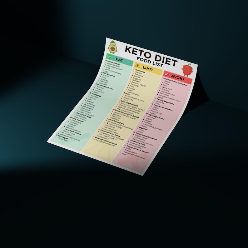 Keto Food List Printable, Low Carb Food List, Keto Grocery Guide ...