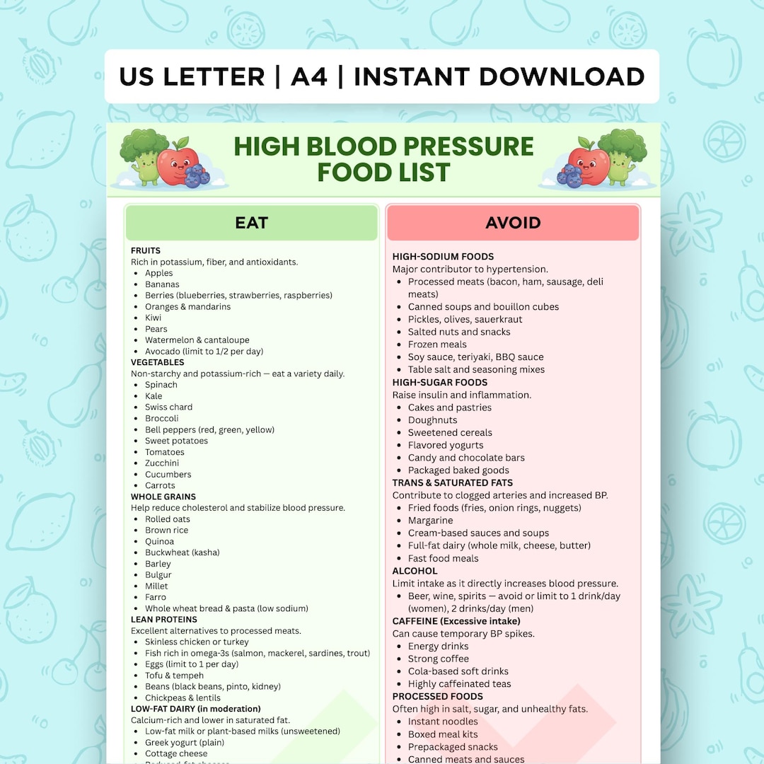 High Blood Pressure Food List Printable, Low Sodium Grocery List PDF ...
