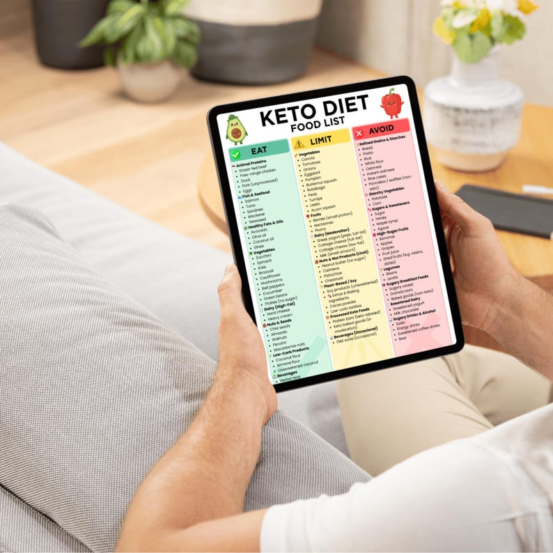 Keto Food List Printable, Low Carb Food List, Keto Grocery Guide ...