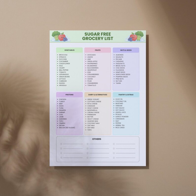 Low Sodium Grocery List, Low Salt Food Chart for Hypertension, High ...