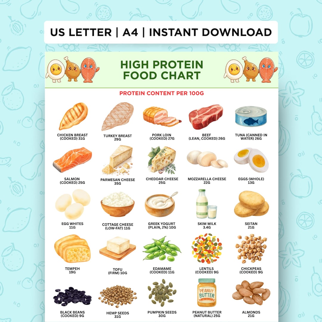 High Protein Foods Chart | Protein Food List Printable | Protein ...