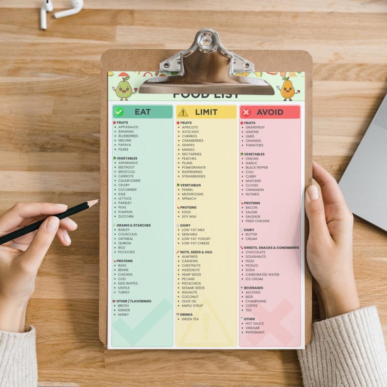 Gastritis Food List Printable Gastritis Diet Foods Chart Low Acid Foods ...