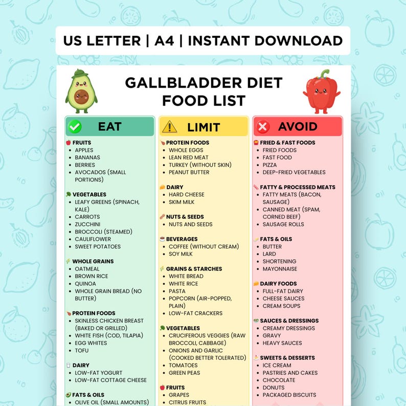 Gallbladder Diet Food List PDF, Gallstones & Post Surgery Meal Chart ...