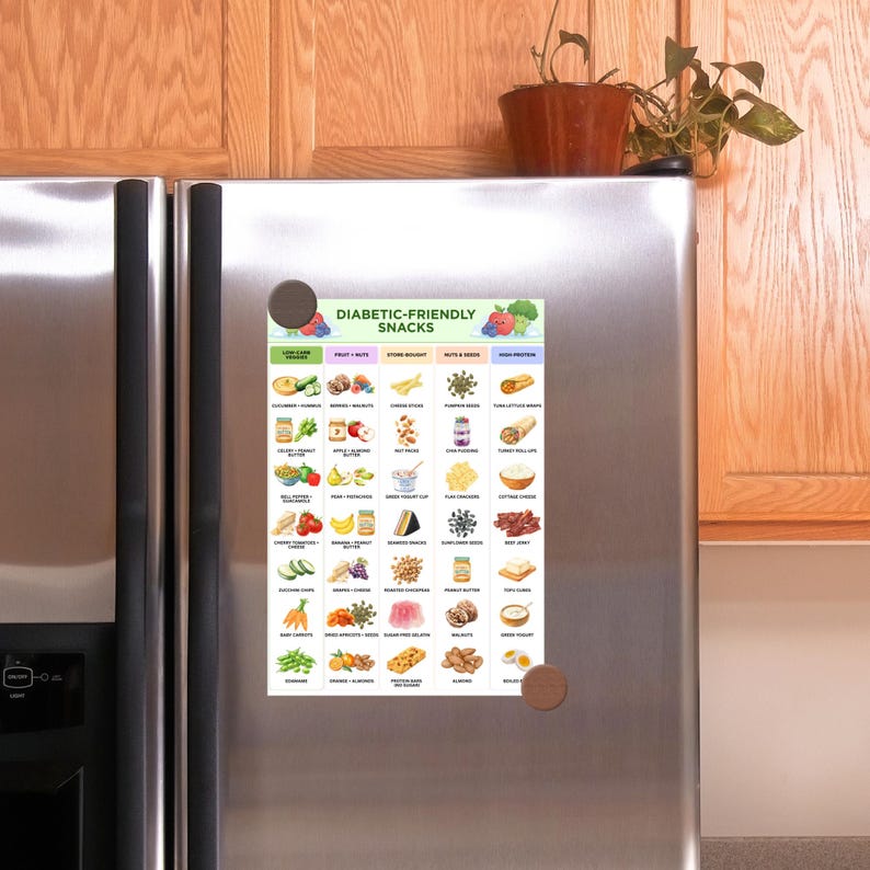 Diabetic-friendly Snack List Printable | Low Carb & High Protein Snacks ...