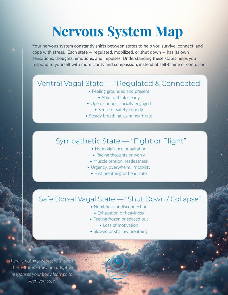 Trauma-informed Nervous System Toolkit - Self-support & Parts-based ...